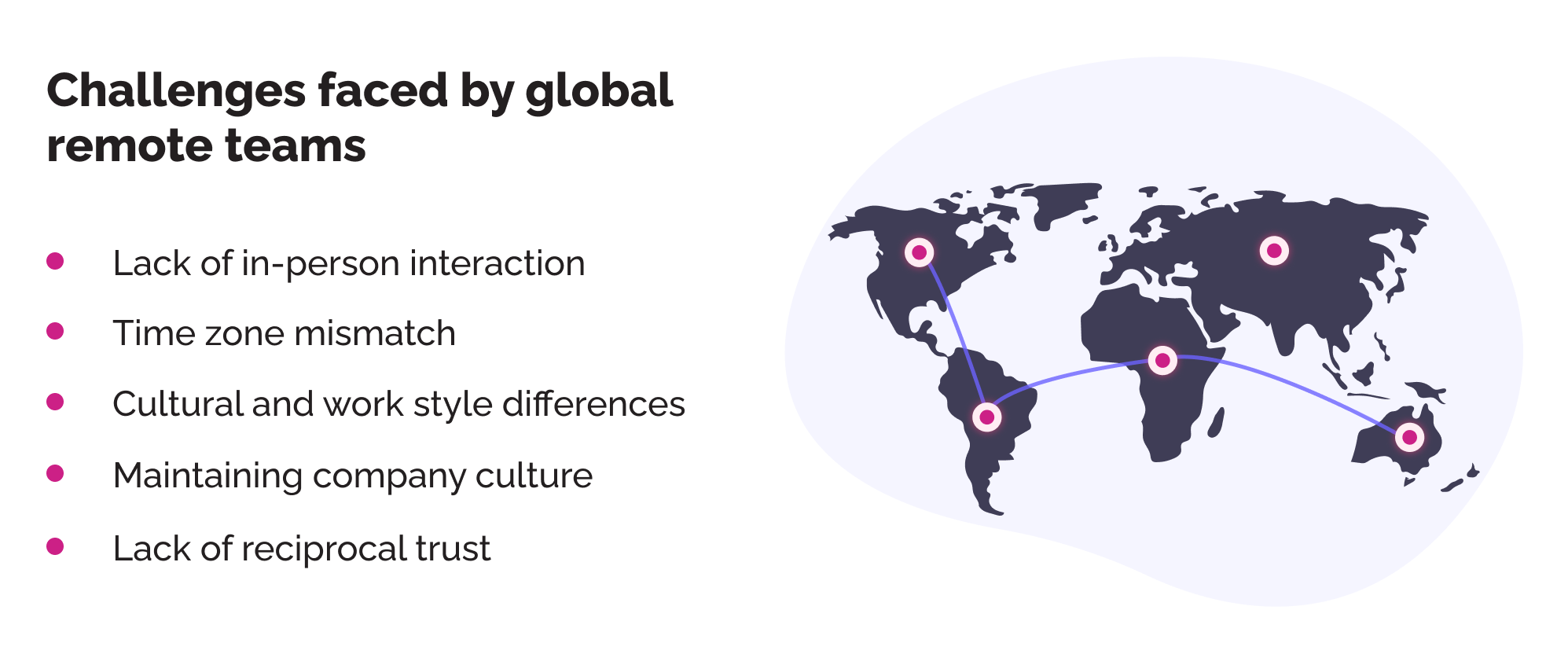ETEAM’s Tips on How to Effectively Manage Global Remote Teams