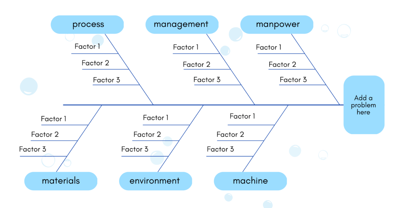 How to Solve Blockers Slowing Down Your Development Team