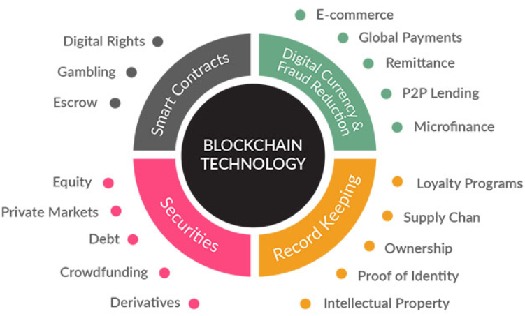 Must Have Features of a Modern Online Store