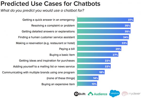 Recent Chatbot Security and Integration Challenges Enterprises are Facing