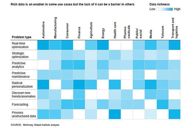Machine Learning and Data Analysis in Retail and E-Commerce