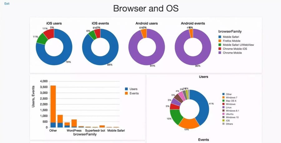 10 of the Best Platforms for Data Science and Machine