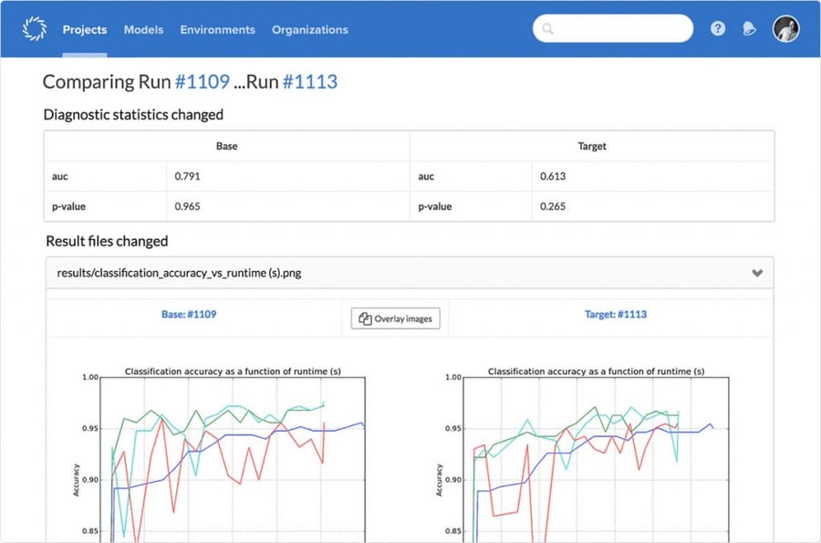 10 of the Best Platforms for Data Science and Machine