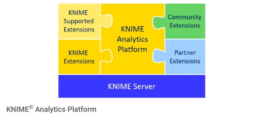 10 of the Best Platforms for Data Science and Machine
