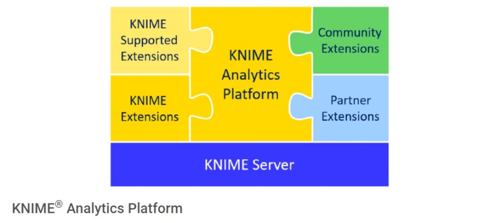 10 of the Best Platforms for Data Science and Machine