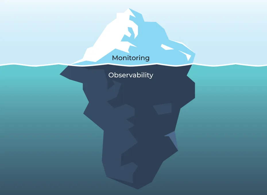 Observability Best Practices: How to Future-proof Your Software