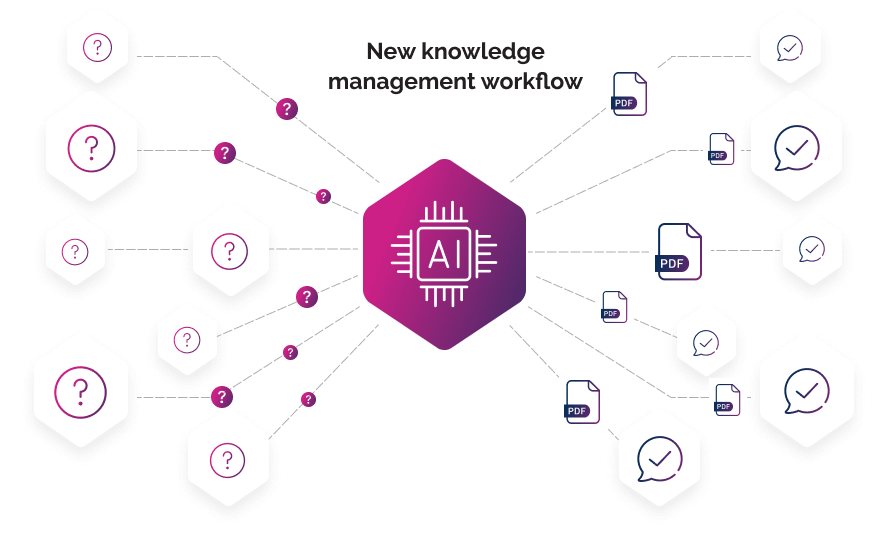 AI Knowledge Management: Turning Internal Data into Answers