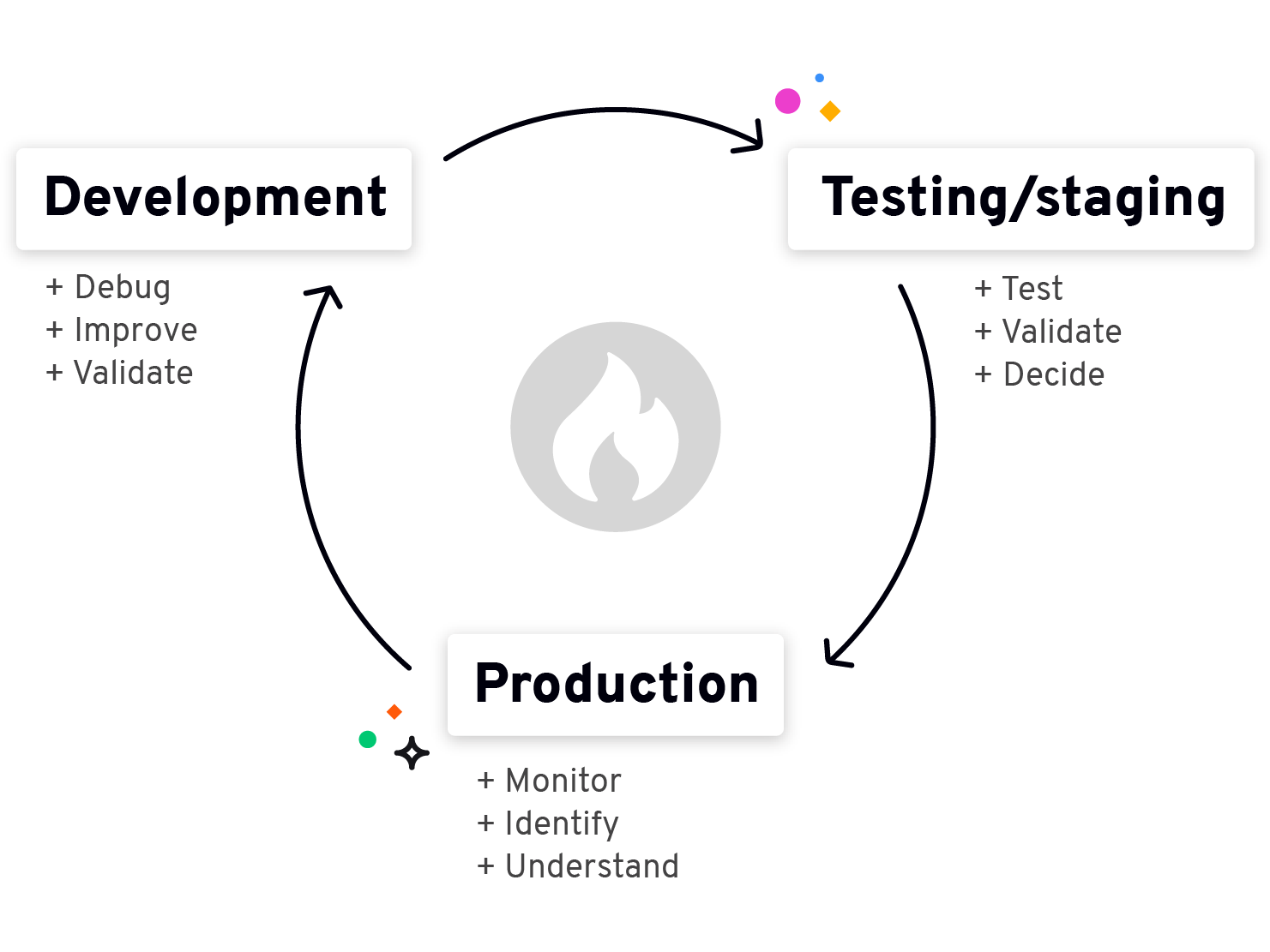 Observability Tools for Development Teams: A Practical Guide