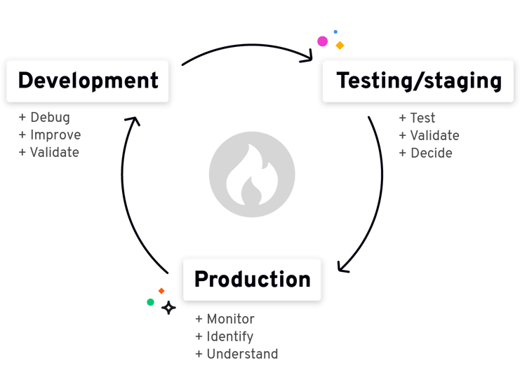 Observability Tools for Development Teams: A Practical Guide