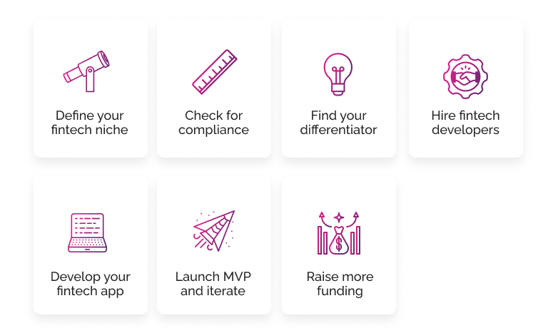Fintech Business Model Matrix: Finding Your Niche for Innovation