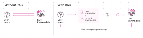 How We Built an AI/LLM Chatbot Using RAG: Key Takeaways