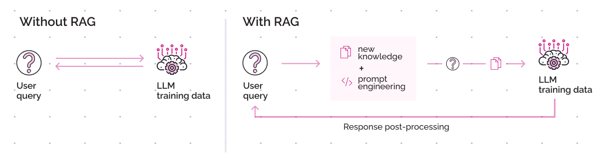 How We Built an AI/LLM Chatbot Using RAG: Key Takeaways
