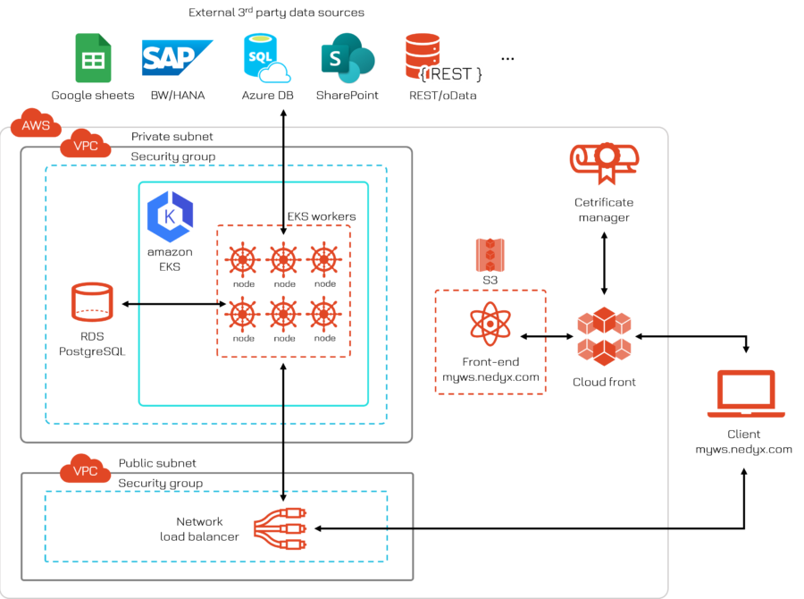 Business App Development: How to Boost Efficiency with Low-Code Platforms